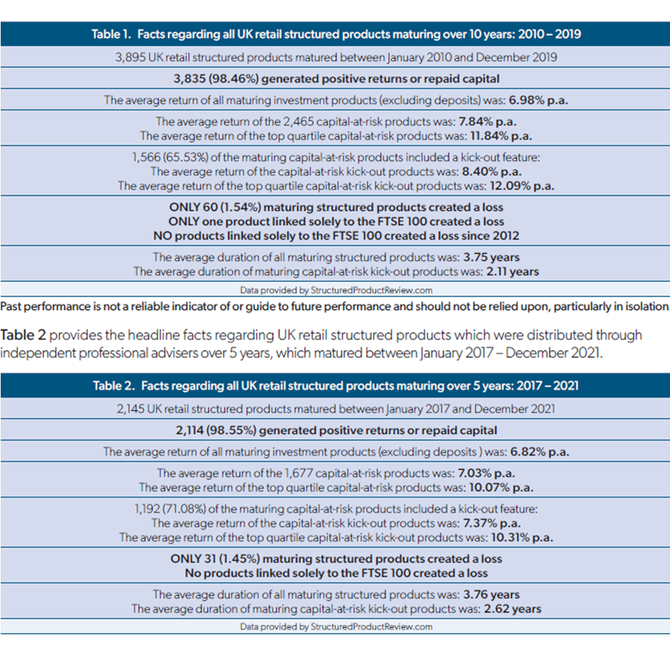 ‘Alpha by Contract’ - the new ABC of investing? | Structured Retail ...