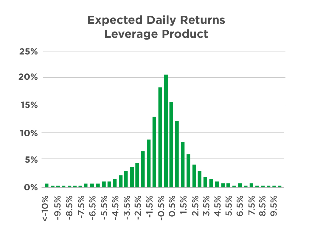 Investing in structured products | Academy | SRP