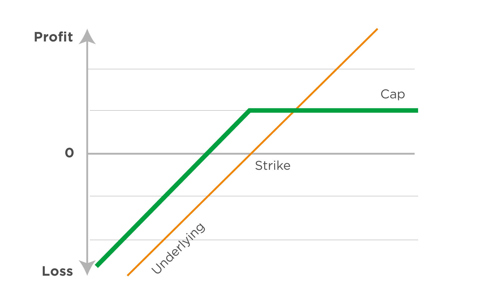 How Does A Reverse Convertible Work at Timothy Stump blog
