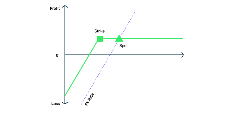What are structured products | Academy | SRP