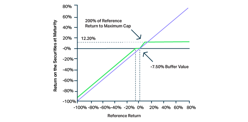 What are structured products | Academy | SRP