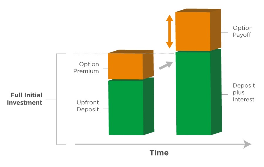Structured Products Advanced Information SRP Academy Structured Products Advanced Information SRP Academy